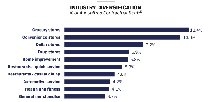 Realty Income: A 'Must Have' for Any Dividend Investor (NYSE:O ...