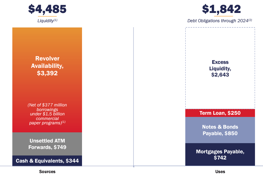 Realty Income: A 'Must Have' for Any Dividend Investor (NYSE:O ...