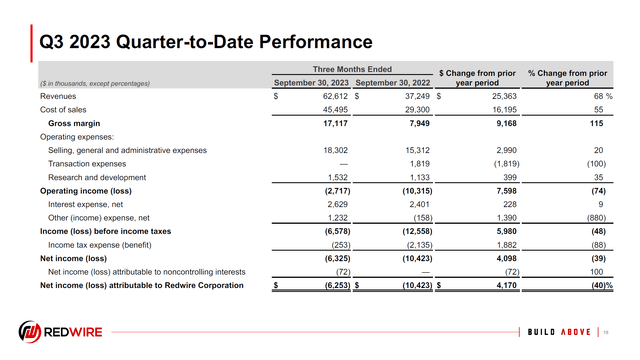Redwire Corporation Stock: Speculative Buy On Space Growth (NYSE:RDW ...