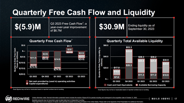 Redwire Corporation Stock: Speculative Buy On Space Growth (NYSE:RDW ...