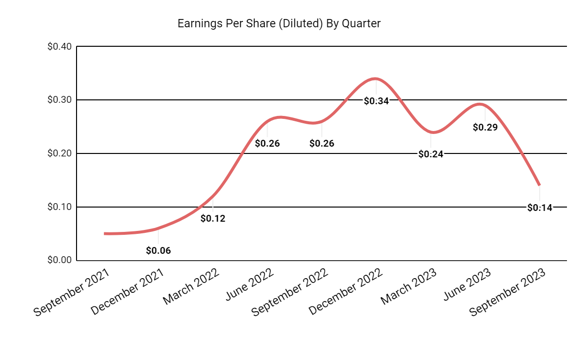 Arhaus Continues Footprint Expansion (Rating Upgrade) (NASDAQ:ARHS ...