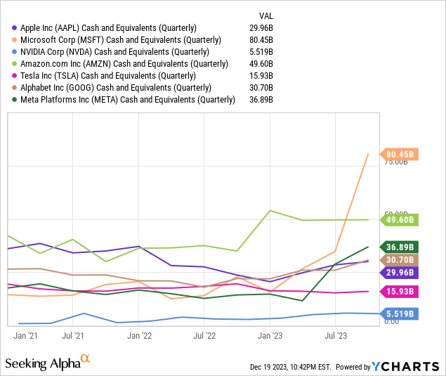 Using QQQE To Add Equal Weight To Your QQQ Portfolio (NASDAQ:QQQE ...