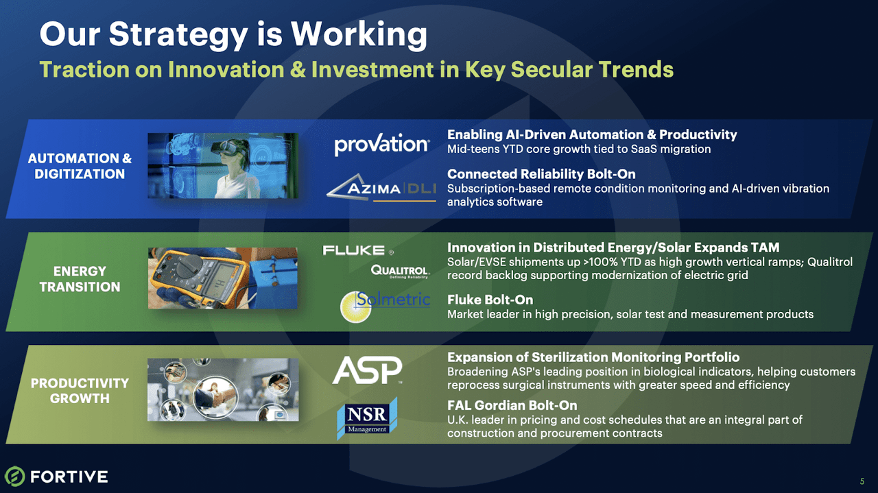 Fortive Corporation Stock: Reiterating Buy For A Resilient Business ...