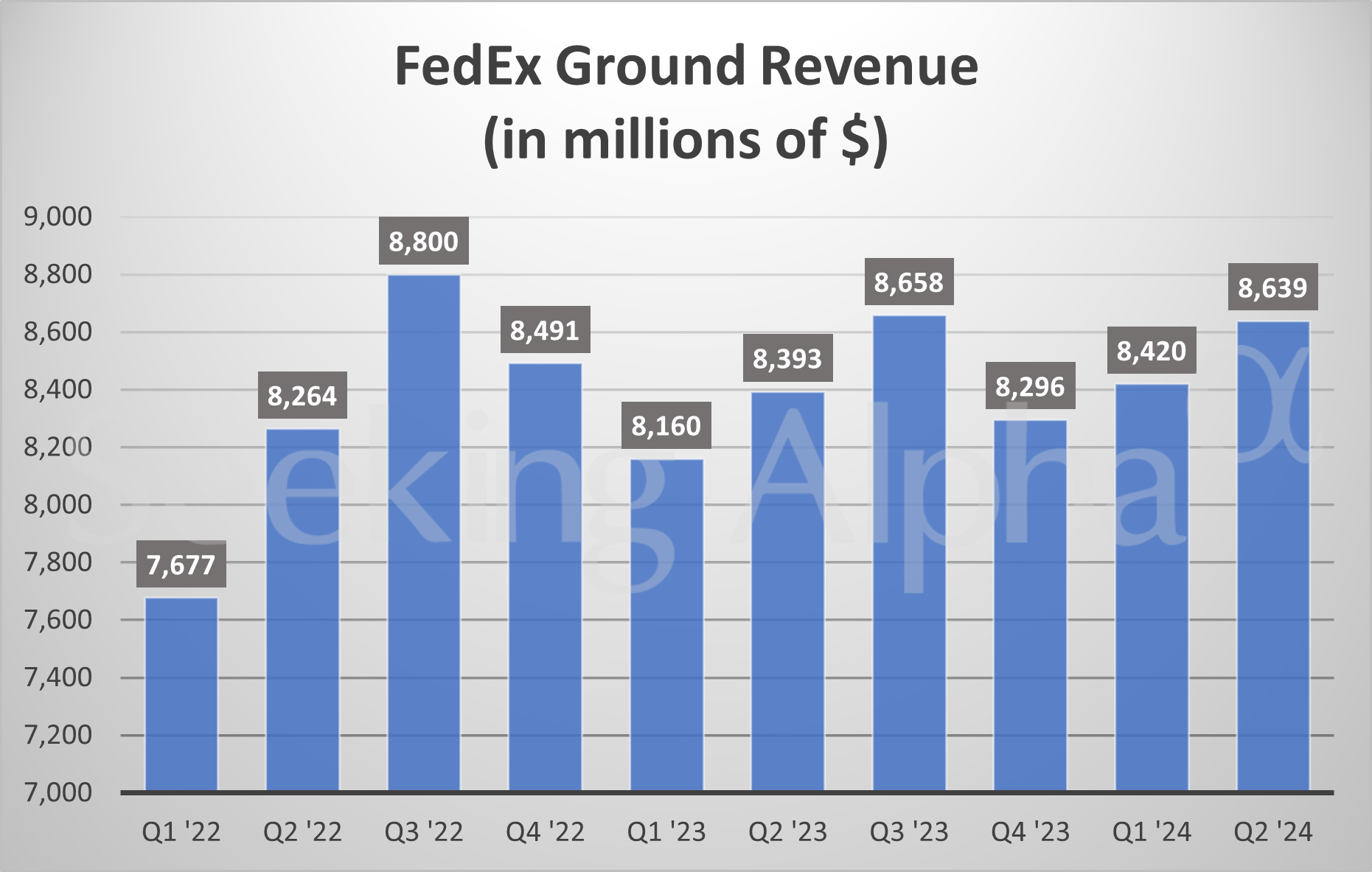 FedEx in charts: Average daily volume dips from last year (NYSE:FDX ...