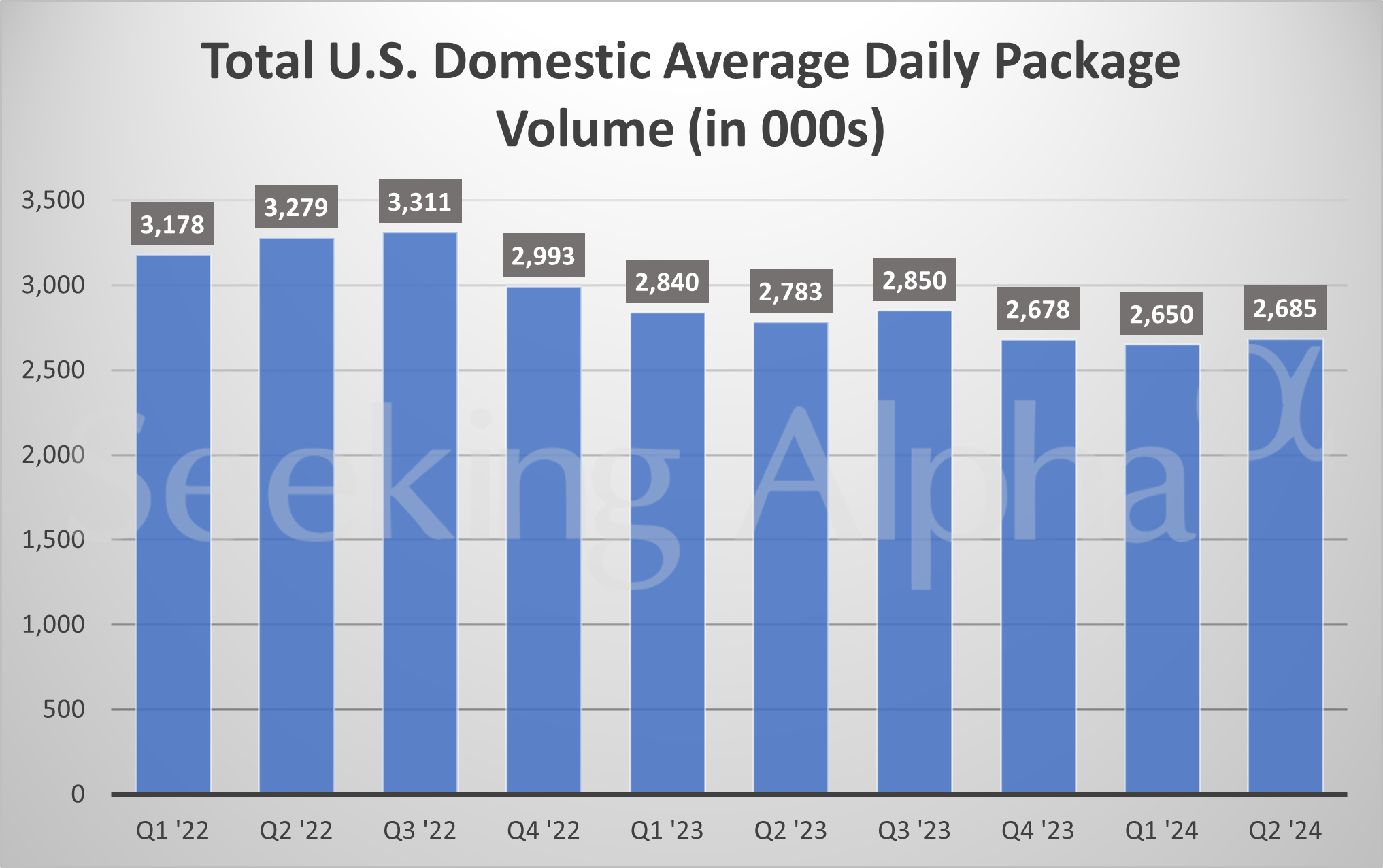 FedEx in charts: Average daily volume dips from last year (NYSE:FDX ...