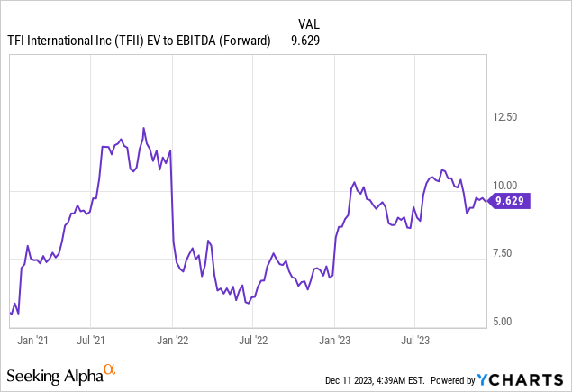 TFI International: The Road Ahead Looks Bright For This Logistics ...