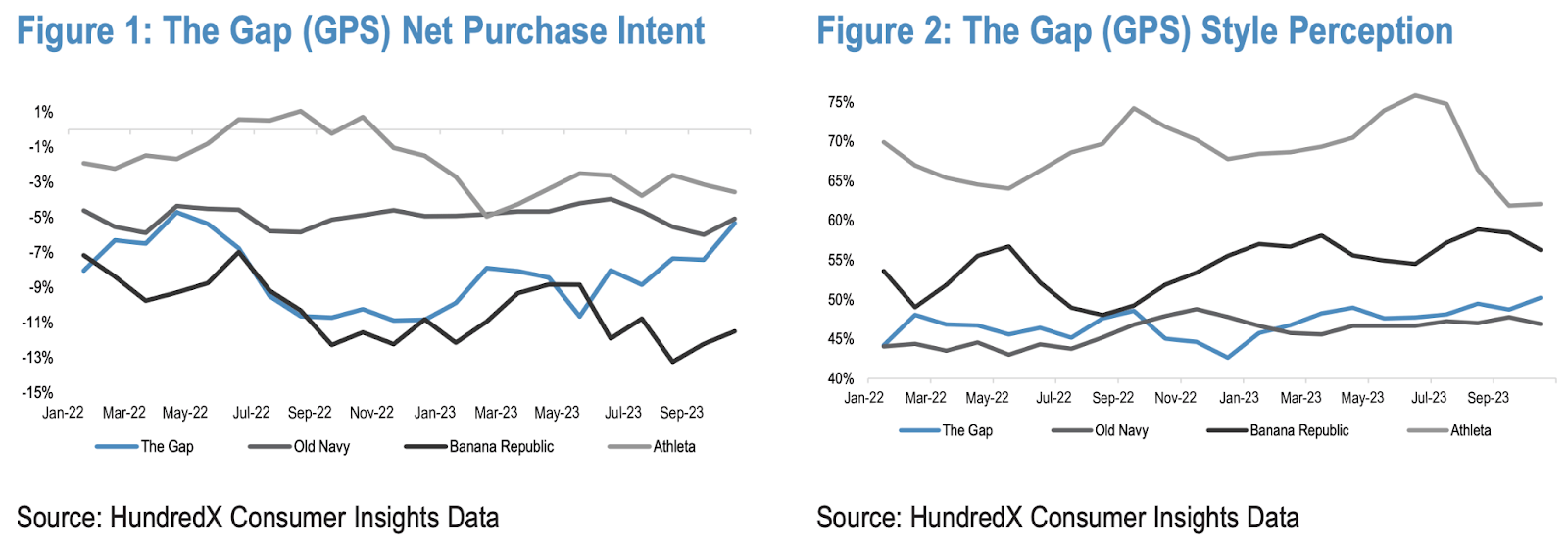 Gap Stock: An Example Of Ferocious Bullish Sector Rotation Back Into ...