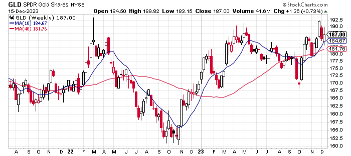 Are Commodities A Compelling Contrarian Trade For 2024? | Seeking Alpha