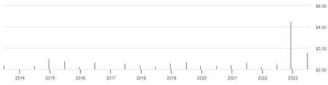 DBEF: Another Hedging ETF Worth Holding (NYSEARCA:DBEF) | Seeking Alpha