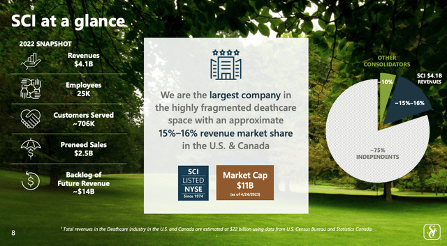 Service Corporation International: Recent Weakness Provides A Buying ...