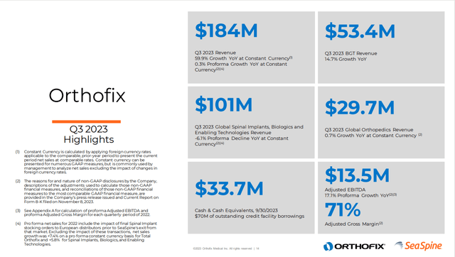 Orthofix Medical: Under New Management (NASDAQ:OFIX) | Seeking Alpha