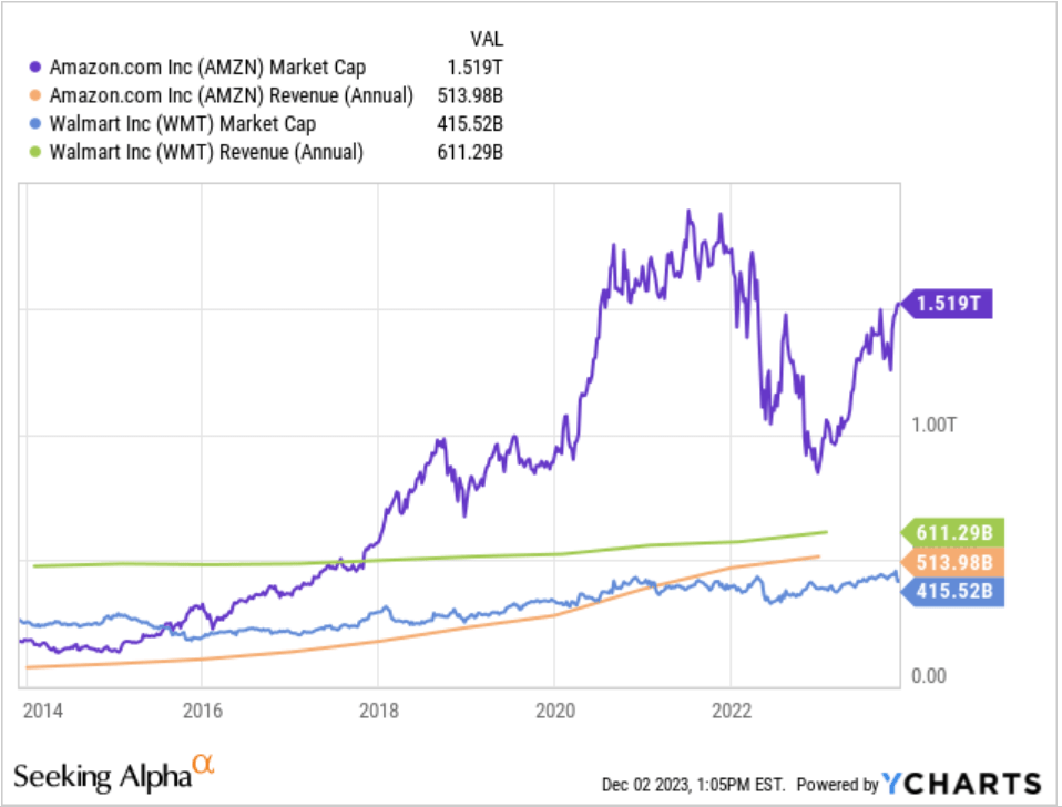 Alibaba: Huawei And PDD Are Coming (NYSE:BABA) | Seeking Alpha