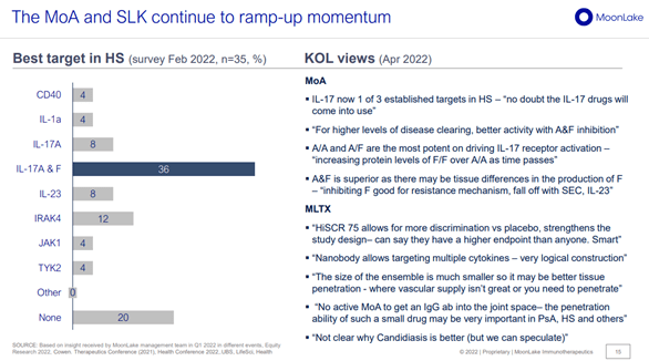 MoonLake Immunotherapeutics Stock: Poised For Acquisition (NASDAQ:MLTX ...
