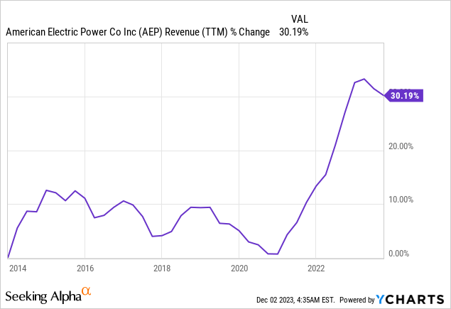American Electric Power Is A Solid, Low-Volatility Buy (NASDAQ:AEP ...