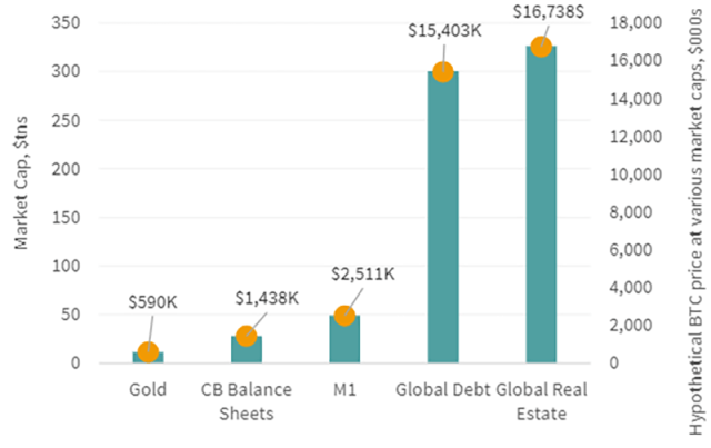 Bitcoin Valuation: Four Methods | Seeking Alpha