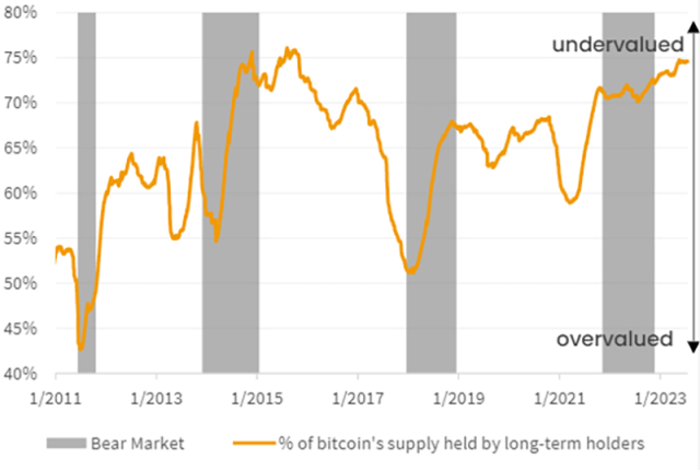 Bitcoin Valuation: Four Methods | Seeking Alpha