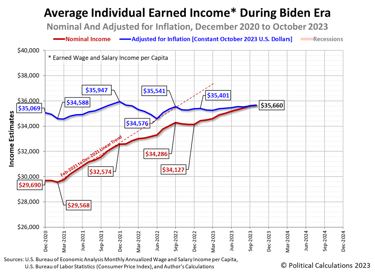 Median Household Income In October 2023 | Seeking Alpha