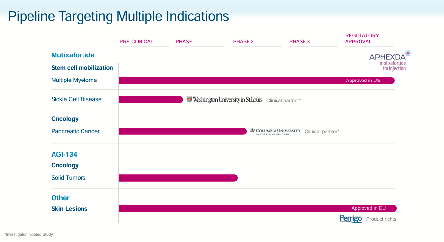 BioLineRx: Weighing Aphexda's Breakthrough Against Financial Challenges ...