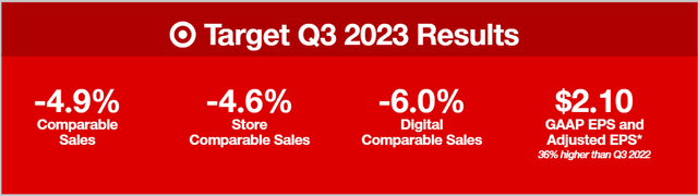 Target: Multiple Reasons For Optimism (NYSE:TGT) | Seeking Alpha
