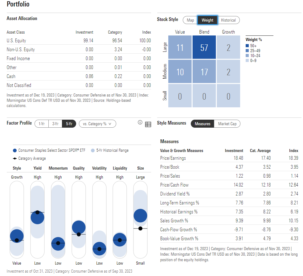 XLP ETF: Staples Turn Cheaper In 2023, Waiting On Improved Momentum ...