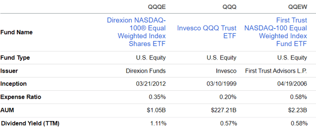 Using QQQE To Add Equal Weight To Your QQQ Portfolio (NASDAQ:QQQE ...