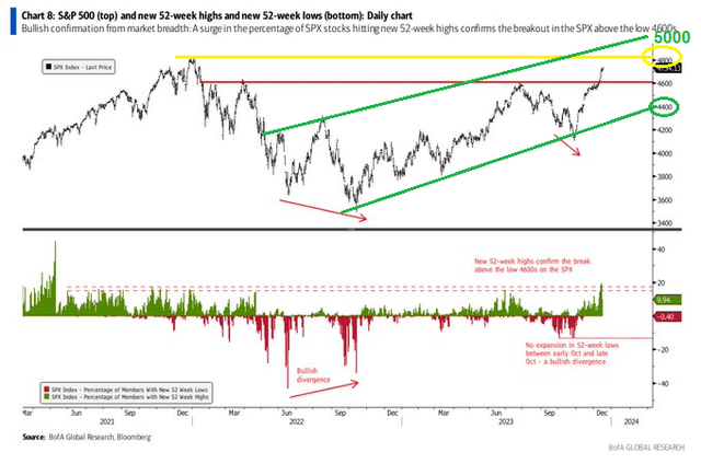 S&P 500 In 2024: Much Ado (Volatility) About Nothing (Return) (SP500) | Seeking Alpha
