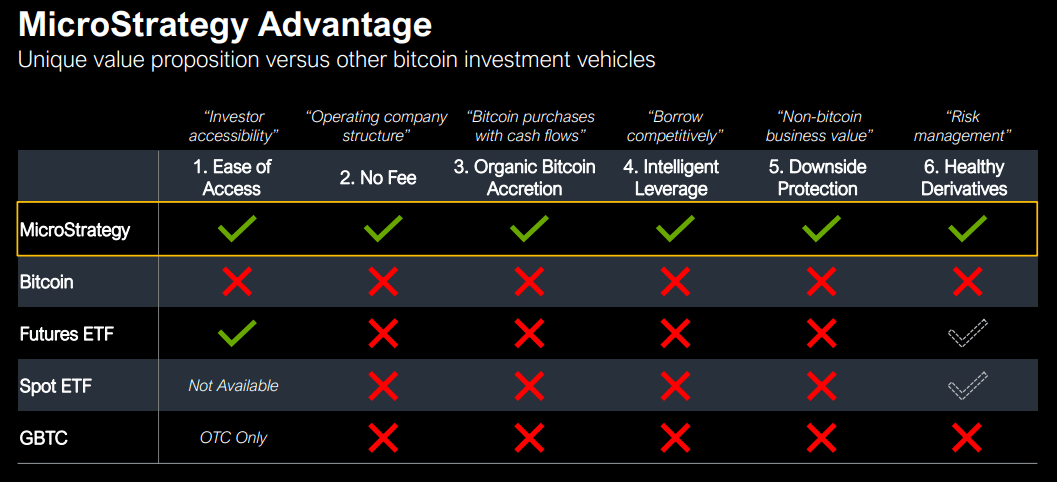 MicroStrategy: It's All About MacroStrategy (NASDAQ:MSTR) | Seeking Alpha