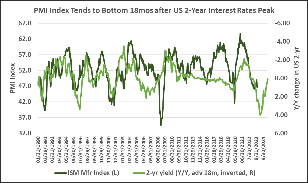 Outlook For 2024: Slowing Economic Growth, 5175 For The S&P 500 (SPX ...