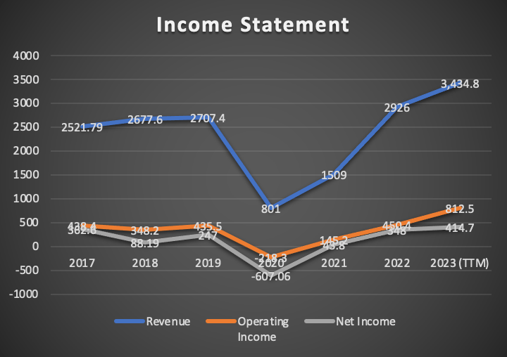 Copa Holdings's Fundamentals Continue To Fly Higher (NYSE:CPA ...