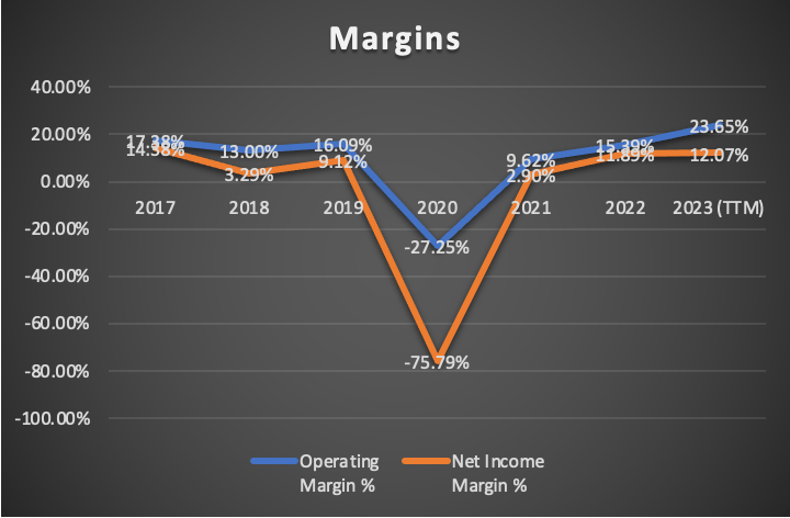 Copa Holdings's Fundamentals Continue To Fly Higher (NYSE:CPA ...