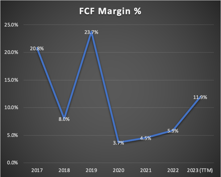 Copa Holdings's Fundamentals Continue To Fly Higher (NYSE:CPA ...