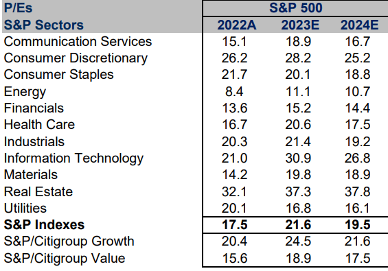 SP500: Market Outlook For 2024 - Pump And Dump | Seeking Alpha