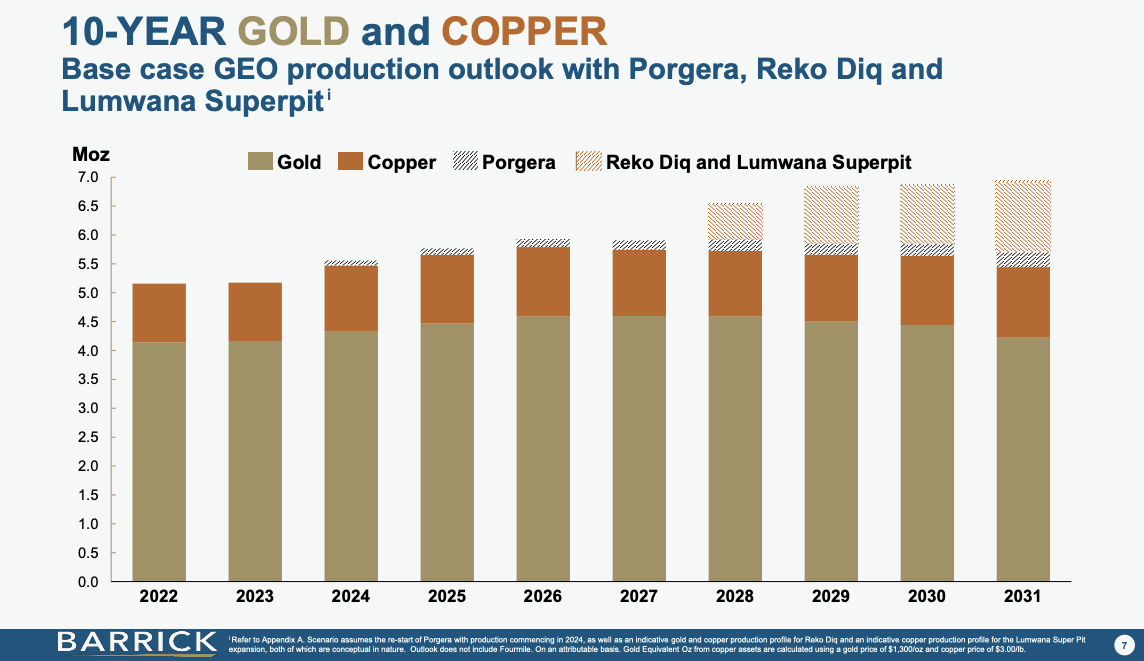Is Barrick Gold Ready To Shine In 2024? (Rating Upgrade) (NYSE:GOLD) | Seeking Alpha