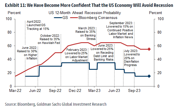 S&P 500 In 2024: Bear Market Before All-Time High (SP500) | Seeking Alpha