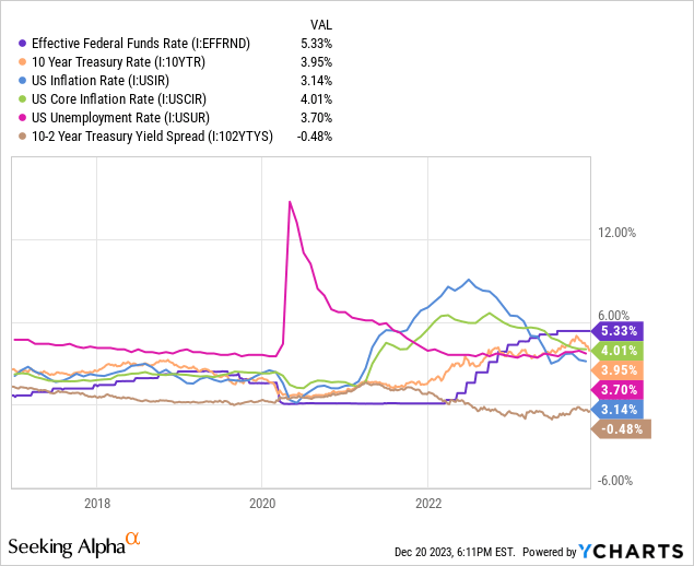 S&P 500 In 2024: Bear Market Before All-Time High (SP500) | Seeking Alpha