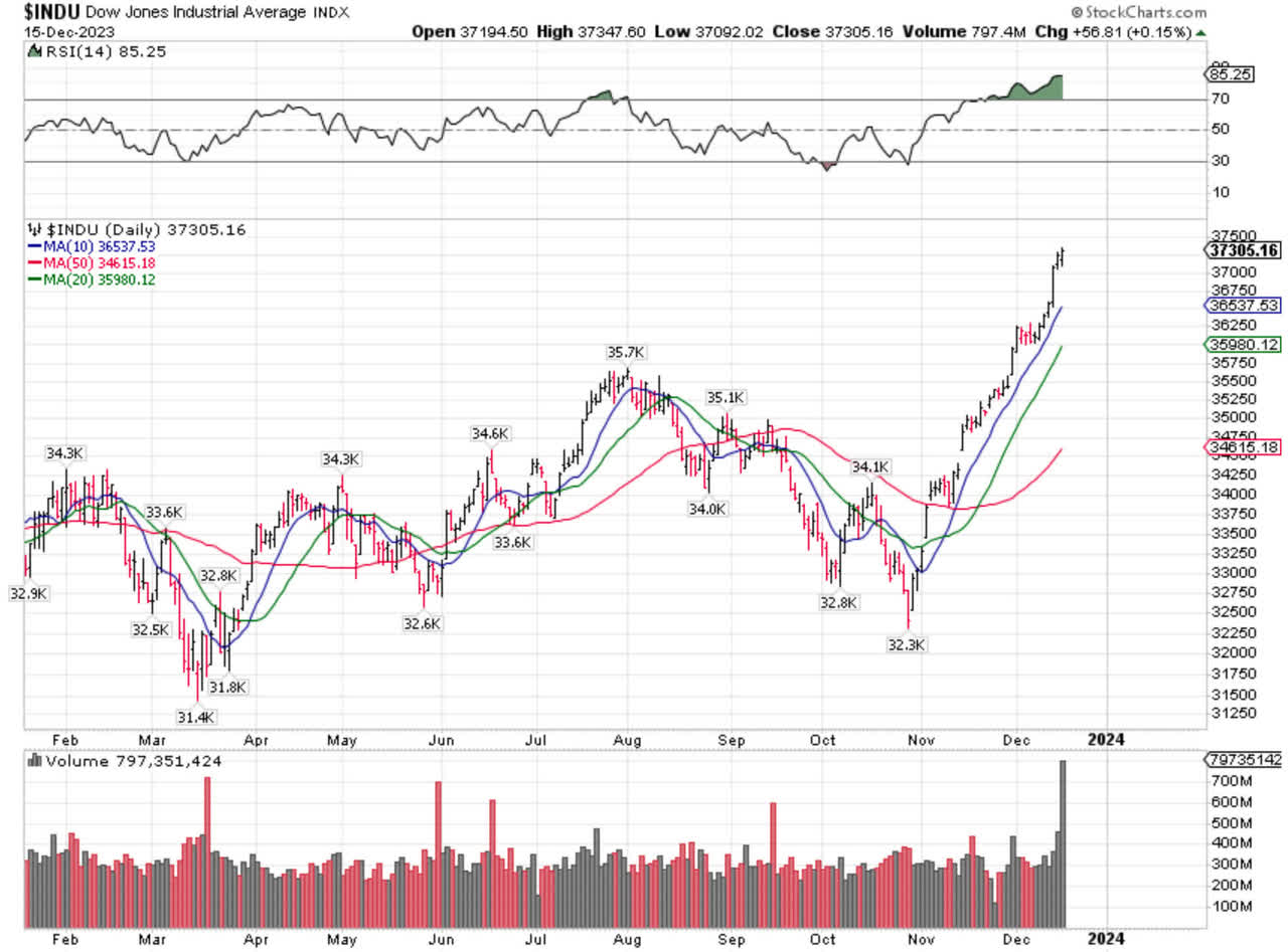 Fed Chair Jerome Powell Goes Full Circle | Seeking Alpha