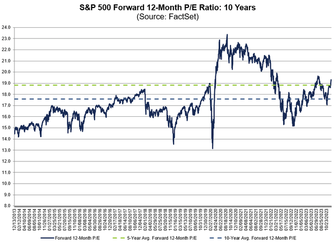 S&P 500 In 2024: Bear Market Before All-Time High (SP500) | Seeking Alpha
