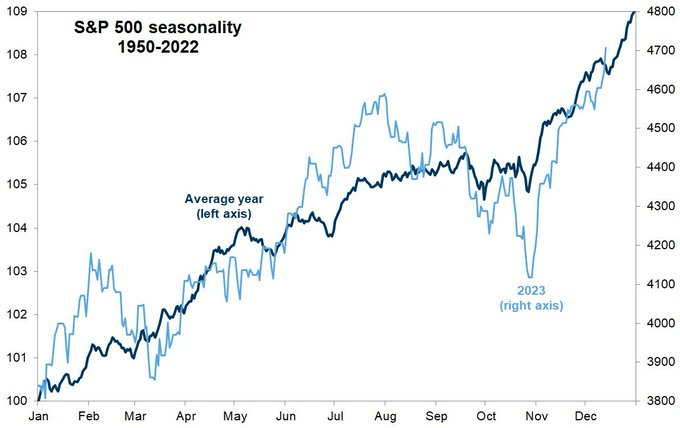 S&P 500 In 2024: Bear Market Before All-Time High (SP500) | Seeking Alpha