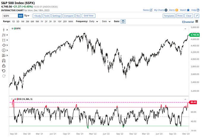 S&P 500 In 2024: Bear Market Before All-Time High (SP500) | Seeking Alpha
