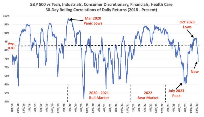 S&P 500 In 2024: Bear Market Before All-Time High (SP500) | Seeking Alpha