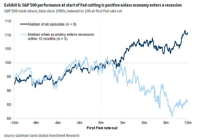 S&P 500 In 2024: Bear Market Before All-Time High (SP500) | Seeking Alpha