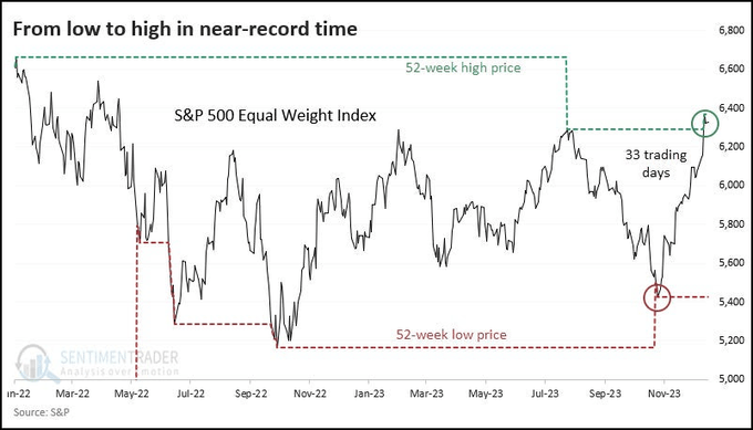 S&P 500 In 2024: Bear Market Before All-Time High (SP500) | Seeking Alpha