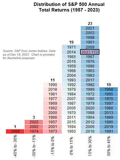 S&P 500 In 2024: Bear Market Before All-Time High (SP500) | Seeking Alpha
