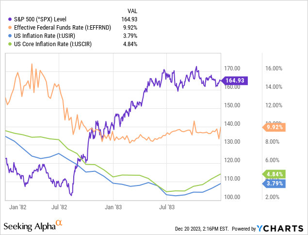 S&P 500 In 2024: Bear Market Before All-Time High (SP500) | Seeking Alpha