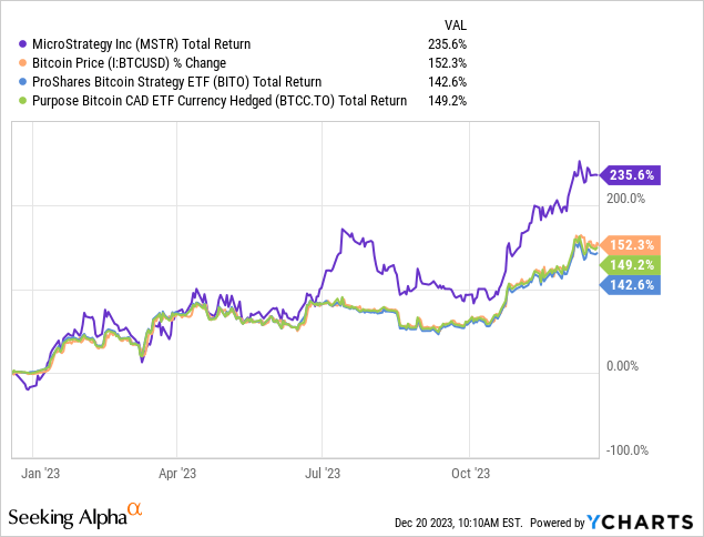 MicroStrategy: It's All About MacroStrategy (NASDAQ:MSTR) | Seeking Alpha
