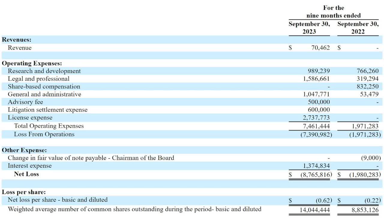 Neonc Technologies Seeks US IPO For Brain Cancer Treatment Pipeline ...