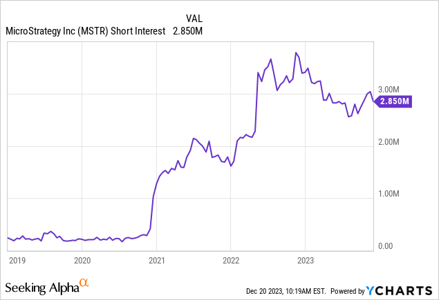 MicroStrategy: It's All About MacroStrategy (NASDAQ:MSTR) | Seeking Alpha