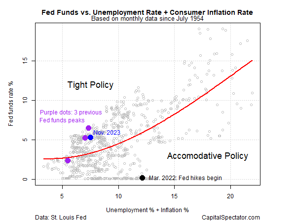Confidence Rising In Markets For Rate Cuts In 2024 | Seeking Alpha
