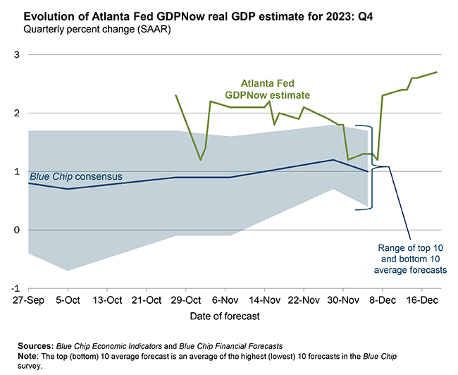 Confidence Rising In Markets For Rate Cuts In 2024 | Seeking Alpha