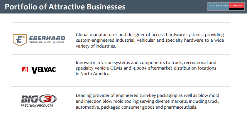 The Eastern Company Stock Aims For A 30% Gross Margin (NASDAQ:EML ...